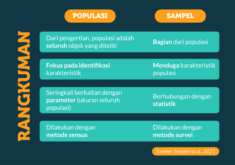 Populasi dan Sampel: Definisi, Jenis, Contoh, dan Perbedaan - UMN ...